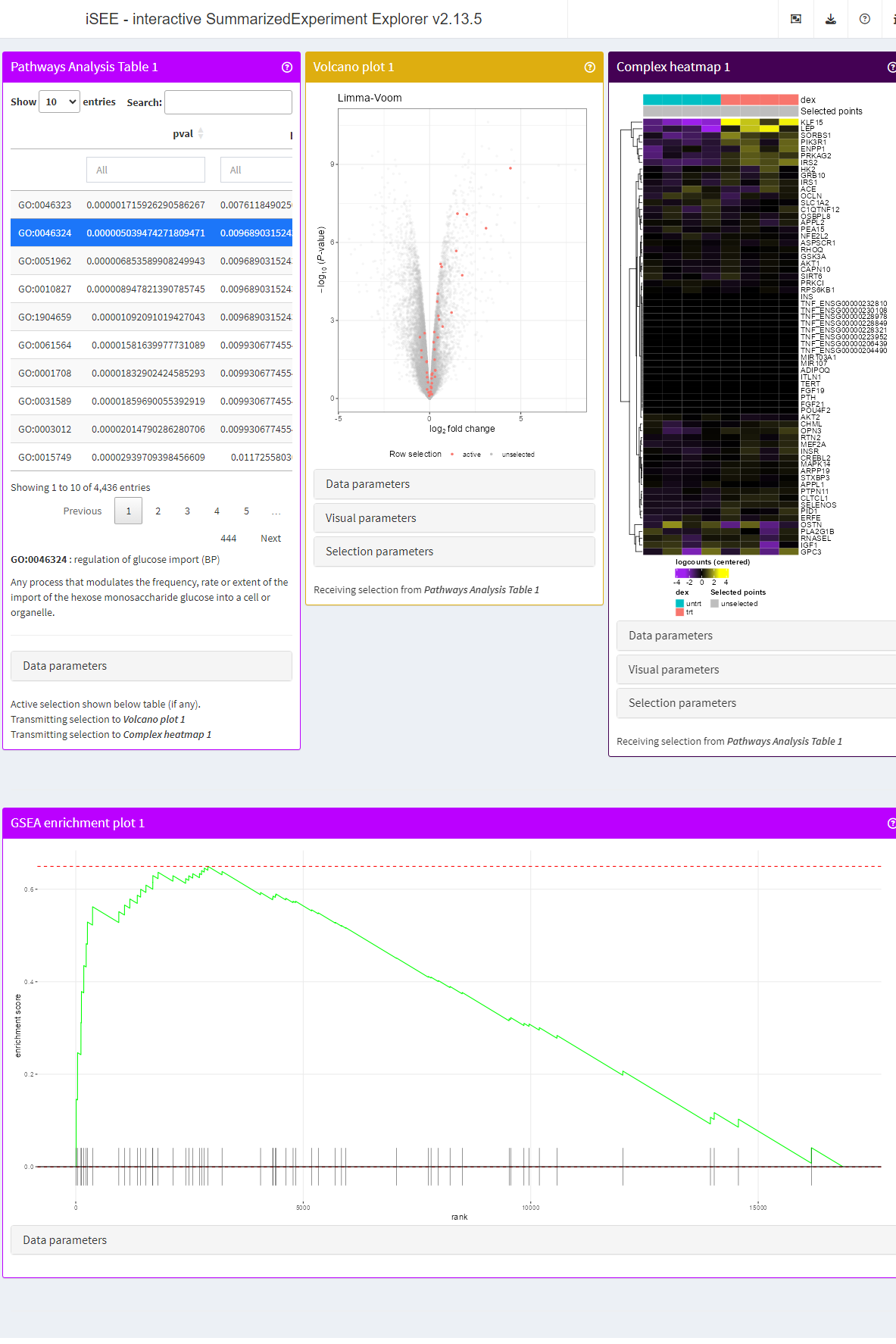 Integration with other panels • iSEEpathways